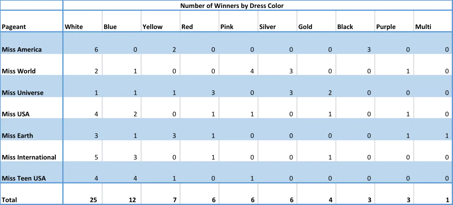 The best guide to choose Winning Pageant Dress by Terani.